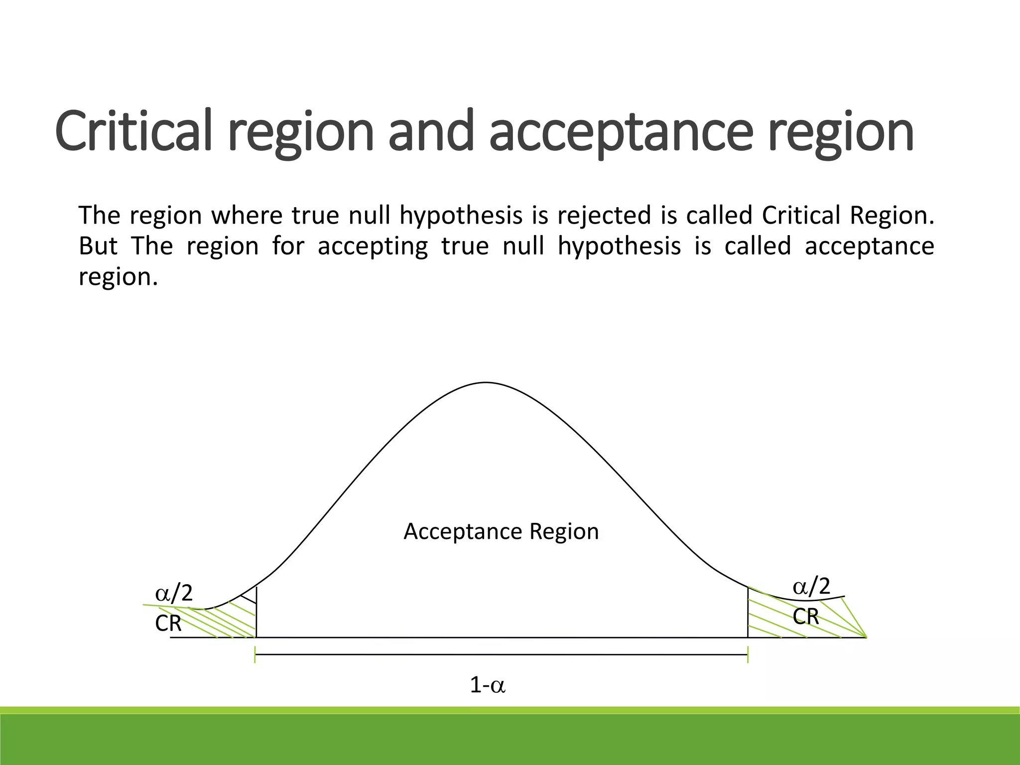 Testing of hypotheses | PPTX