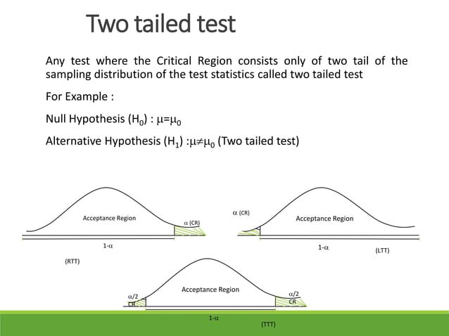 Testing of hypotheses