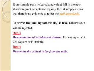 testingofhypothesis-150108150611-conversion-gate02.pptx