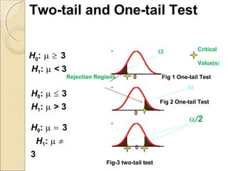 testingofhypothesis-150108150611-conversion-gate02.pptx