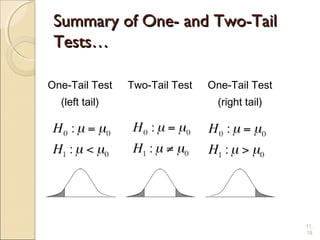 Testing of hypothesis | PPT