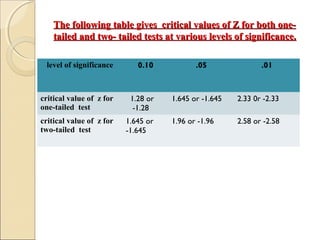 Testing of hypothesis | PPT