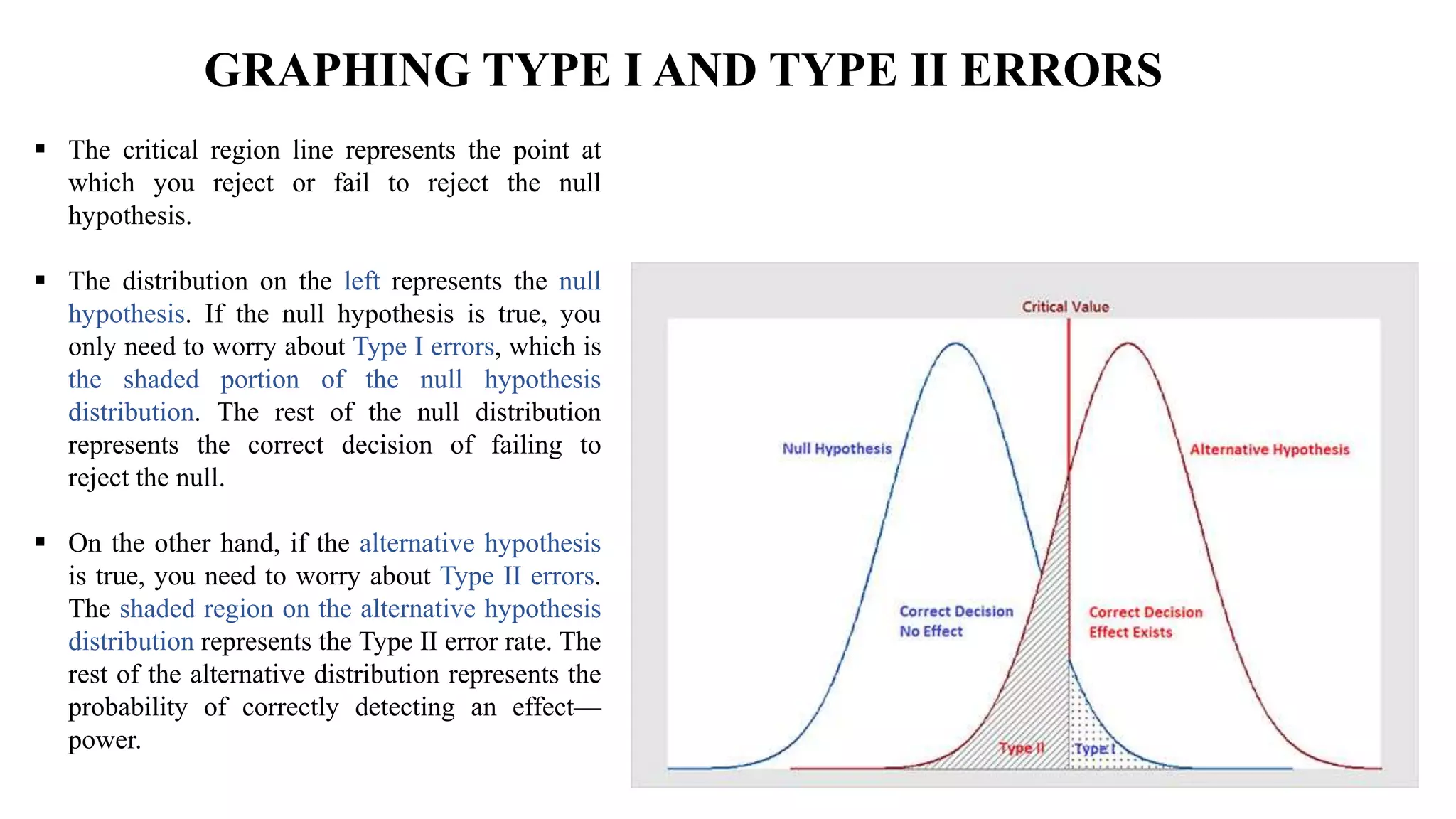 Testing Of Hypothesis | PPTX