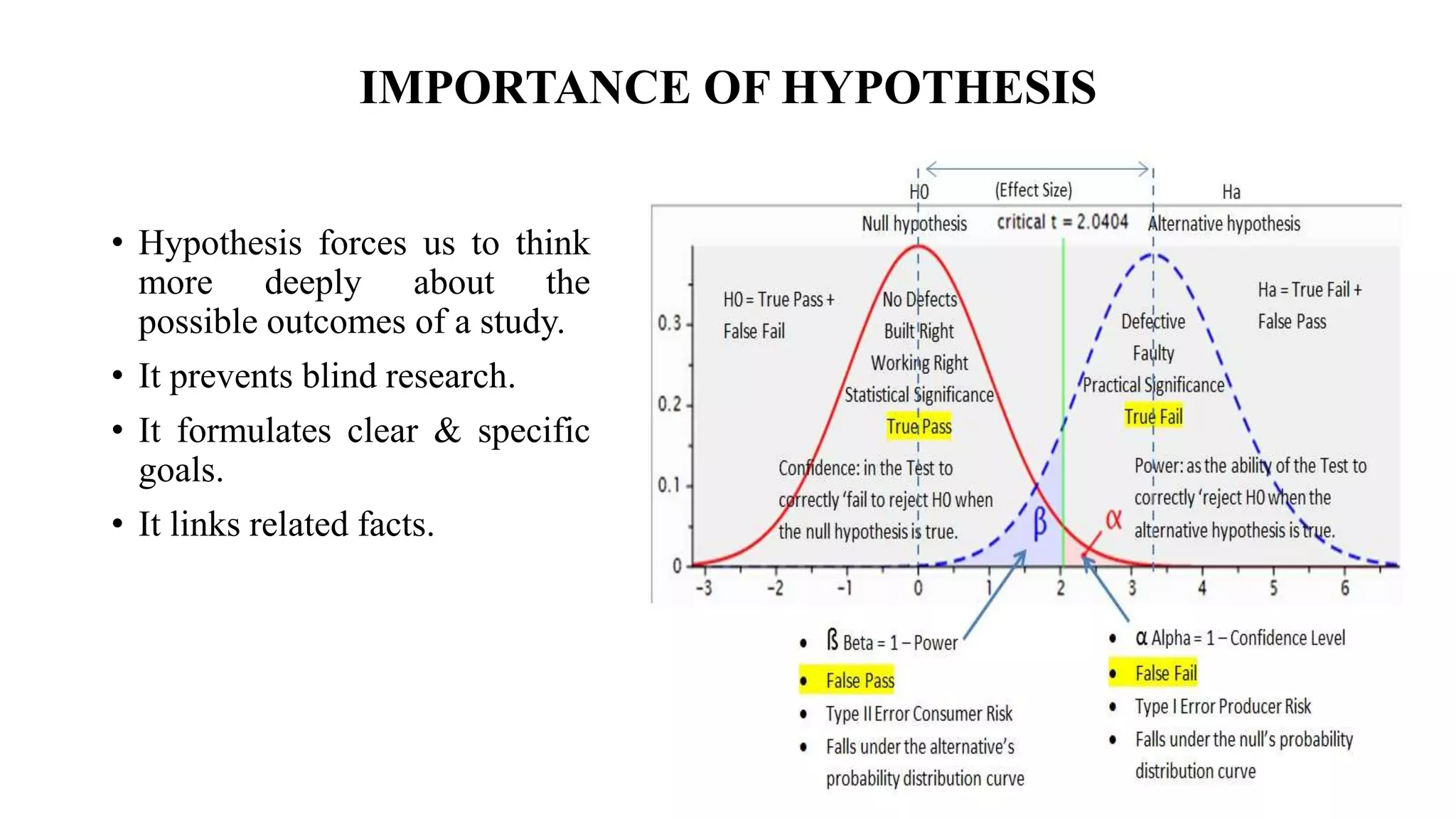 Testing Of Hypothesis | PPTX