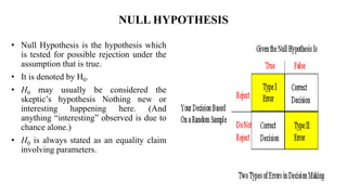 Testing Of Hypothesis | PPTX