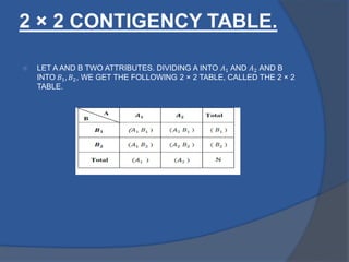 Testing of hypothesis | PPTX
