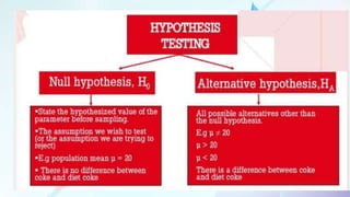 Testing of Hypothesis.pptx