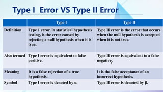 Testing of Hypothesis.pptx