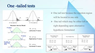 Testing of Hypothesis.pptx