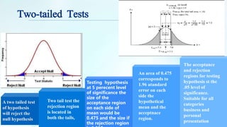 Testing of Hypothesis.pptx