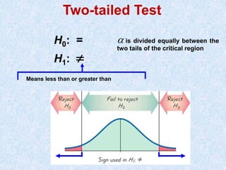 Testing of Hypothesis, p-value, Gaussian distribution, null hypothesis ...
