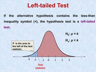 Testing of Hypothesis, p-value, Gaussian distribution, null hypothesis ...