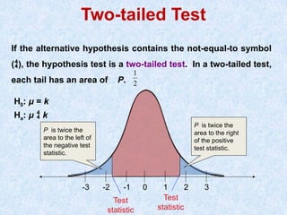 Testing of Hypothesis.pptx. Hypothesis types | PPTX