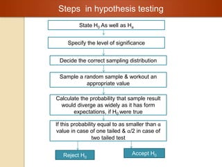 Testing of hypothesis anova copy | PPTX