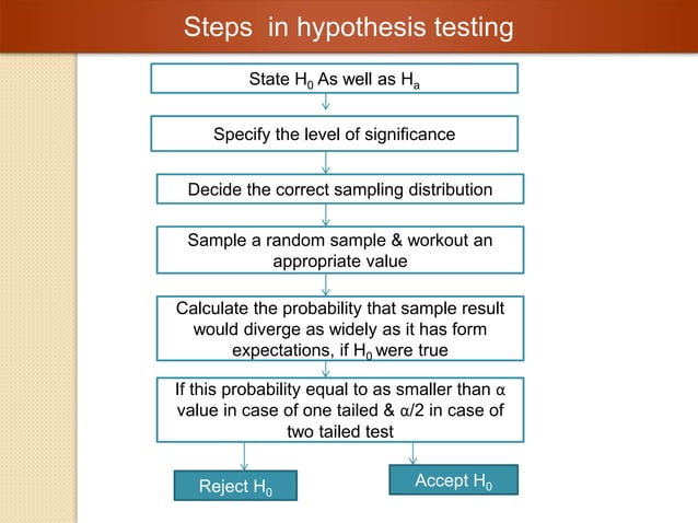 Testing of hypothesis anova copy | PPTX | Physics | Science