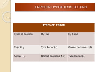 Testing of hypothesis anova copy | PPTX | Physics | Science