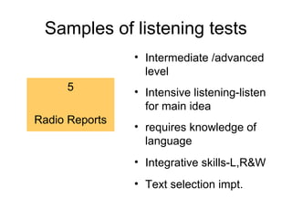 Testing of listening | PPT