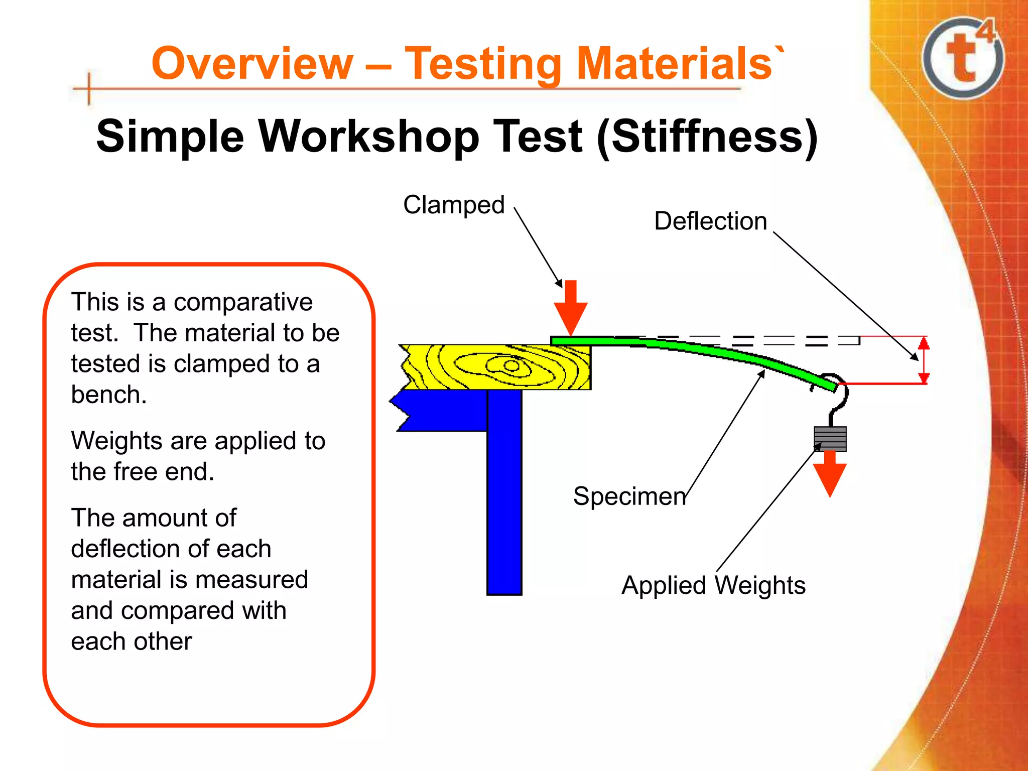Testing of Materials.ppt