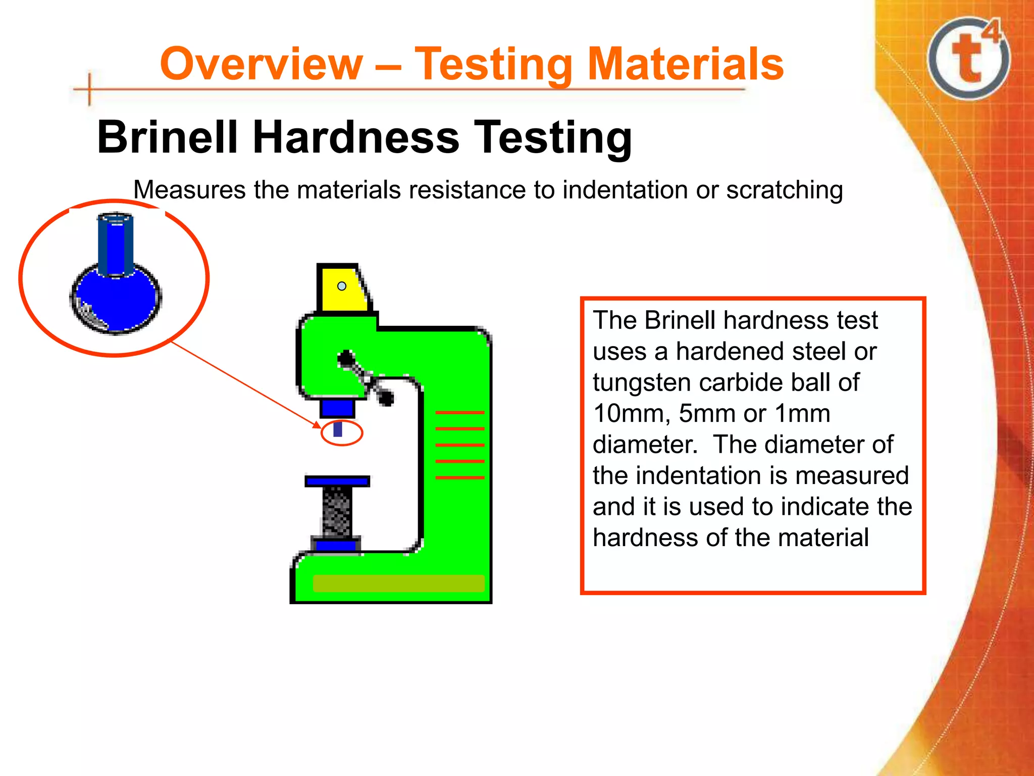 Testing of Materials.ppt