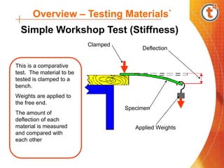 Testing of Materials.ppt