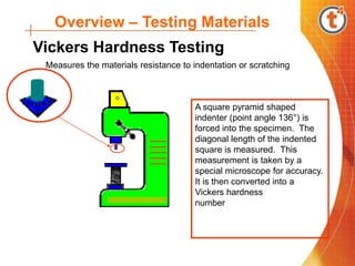 Testing of Materials.ppt