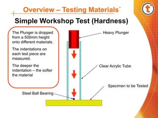 Testing of Materials.ppt