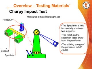 Testing of Materials.ppt