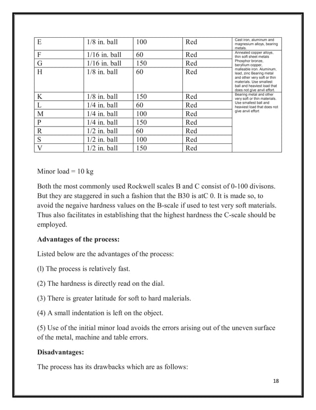 Testing of metal and alloy | PDF