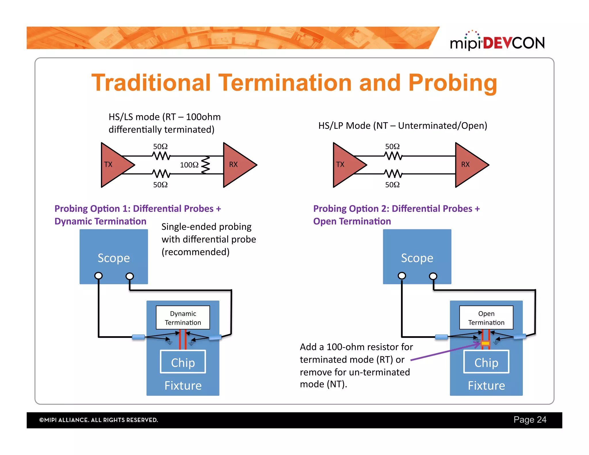 MIPI DevCon 2016: Testing of MIPI High Speed PHY Standard ...