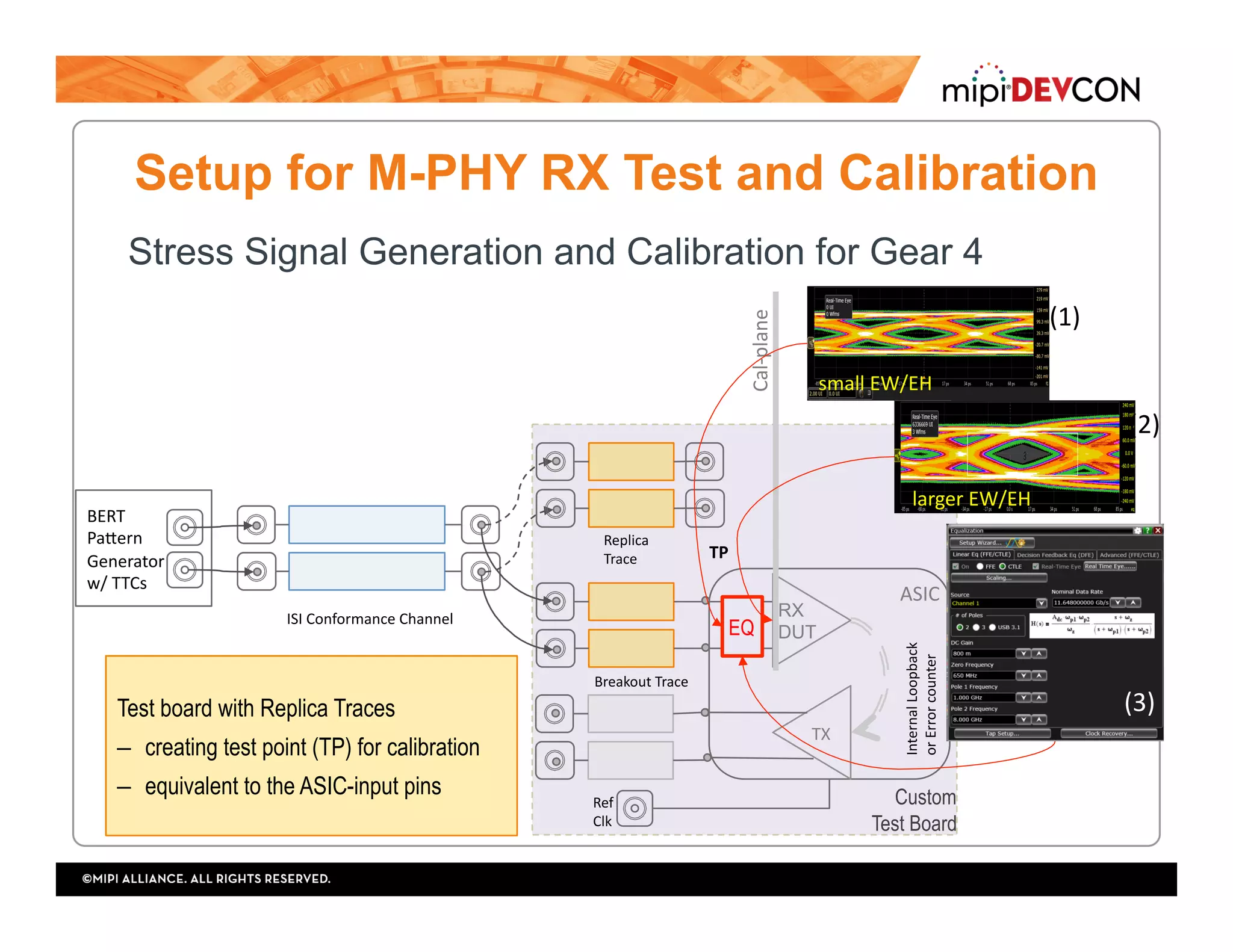 MIPI DevCon 2016: Testing of MIPI High Speed PHY Standard ...