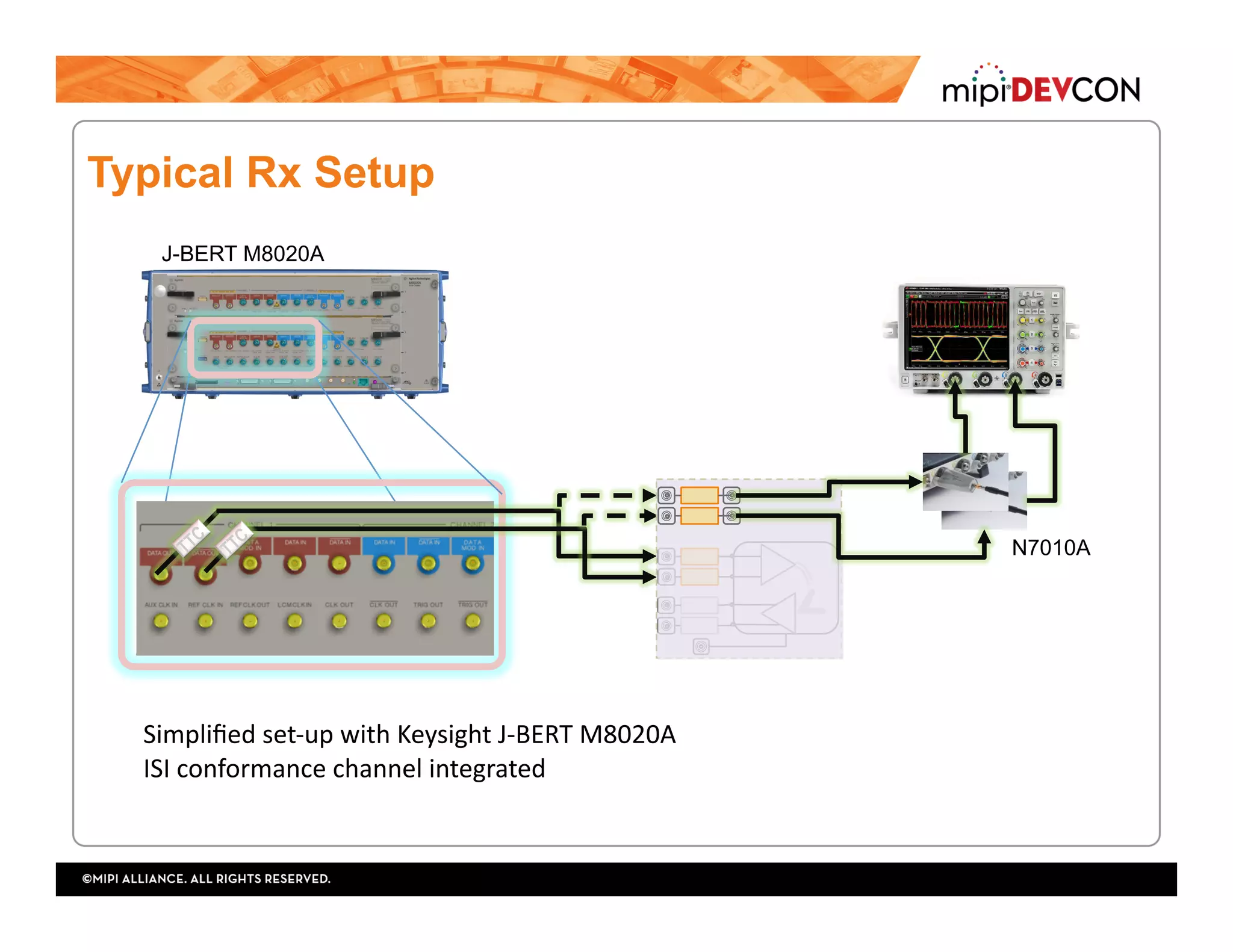 MIPI DevCon 2016: Testing of MIPI High Speed PHY Standard ...