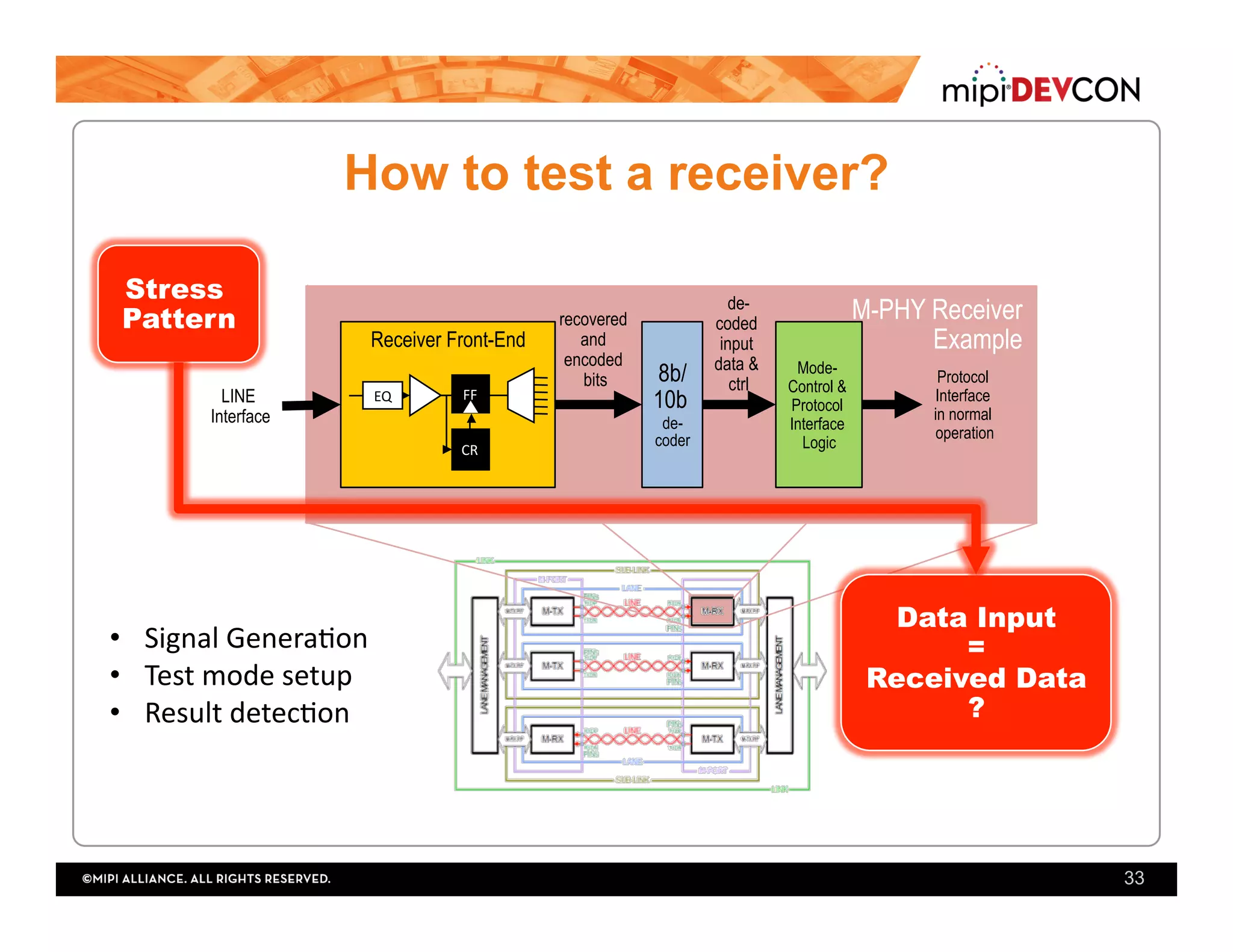 MIPI DevCon 2016: Testing of MIPI High Speed PHY Standard ...
