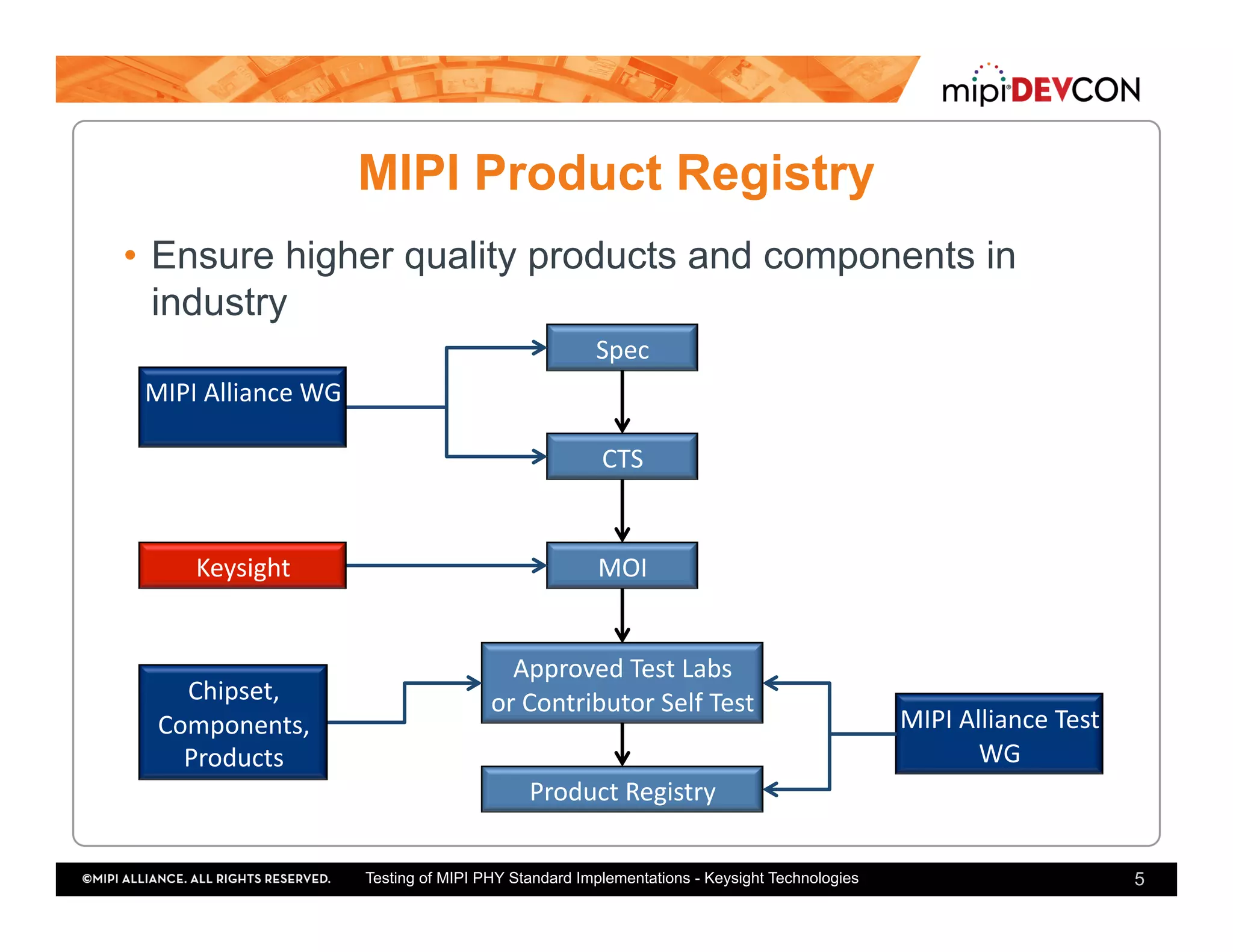 MIPI DevCon 2016: Testing of MIPI High Speed PHY Standard ...