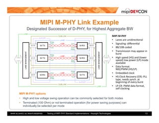 MIPI DevCon 2016: Testing of MIPI High Speed PHY Standard ...