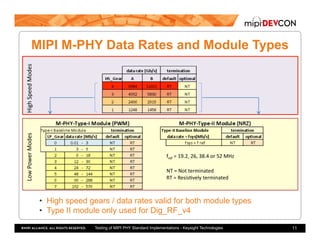 MIPI DevCon 2016: Testing of MIPI High Speed PHY Standard ...