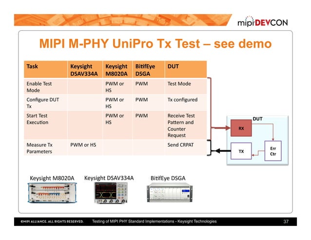 MIPI DevCon 2016: Testing of MIPI High Speed PHY Standard ...