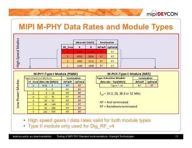 MIPI DevCon 2016: Testing of MIPI High Speed PHY Standard Implementat…