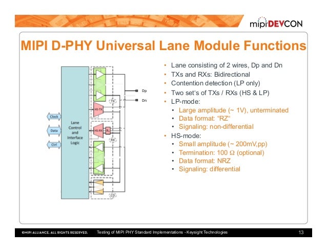 MIPI DevCon 2016: Testing of MIPI High Speed PHY Standard Implementat…