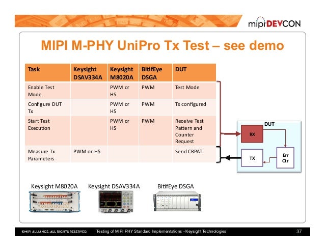 MIPI DevCon 2016: Testing of MIPI High Speed PHY Standard Implementat…