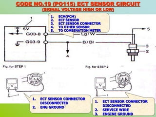 TESTING OF SENSORS AND ACTUATOR IN AUTOMOBILE | PPTX
