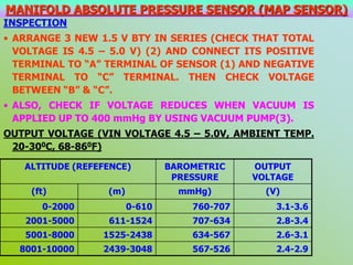 TESTING OF SENSORS AND ACTUATOR IN AUTOMOBILE | PPTX