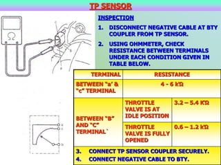 TESTING OF SENSORS AND ACTUATOR IN AUTOMOBILE | PPTX