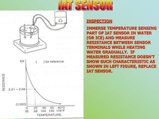 TESTING OF SENSORS AND ACTUATOR IN AUTOMOBILE | PPTX