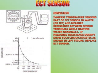 TESTING OF SENSORS AND ACTUATOR IN AUTOMOBILE | PPTX
