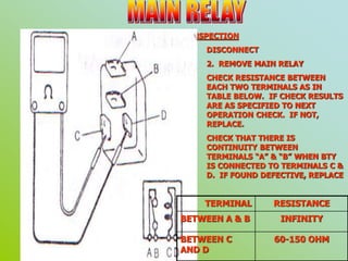 TESTING OF SENSORS AND ACTUATOR IN AUTOMOBILE | PPTX