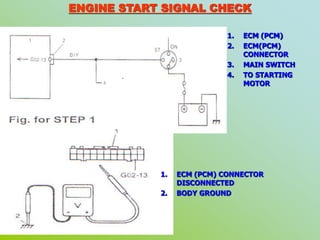 TESTING OF SENSORS AND ACTUATOR IN AUTOMOBILE | PPTX