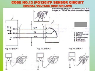 TESTING OF SENSORS AND ACTUATOR IN AUTOMOBILE | PPTX