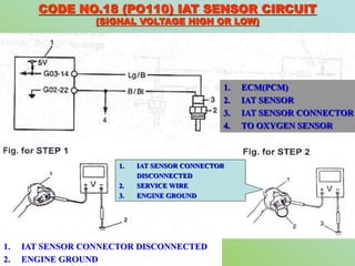 TESTING OF SENSORS AND ACTUATOR IN AUTOMOBILE | PPTX