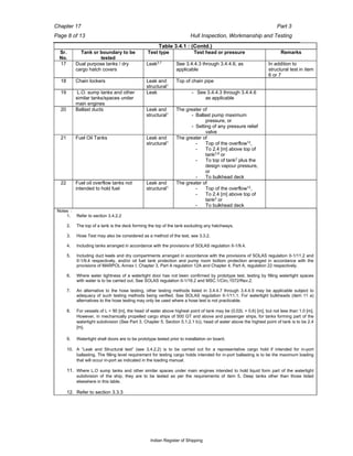 Testing of Tank and Tight boundaries.pdf
