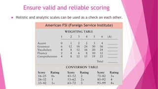 Testing oral ability | PPTX